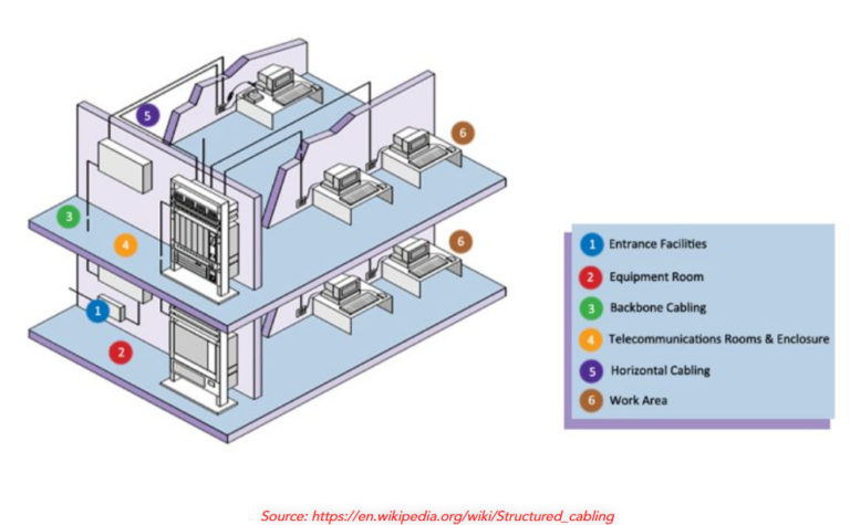 Structured Cabling Explained: What It Is and Why It Matters